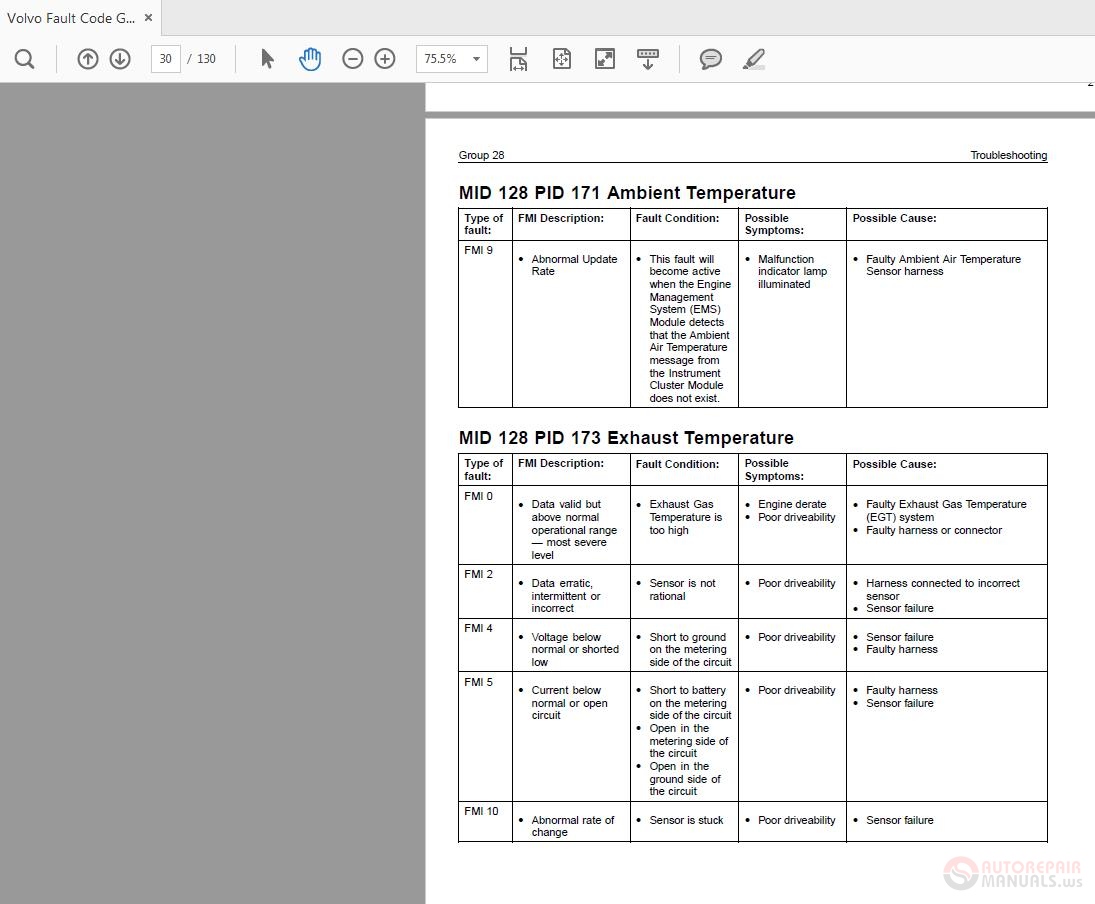 Volvo Fault Code Guide VN VHD Ver2 VT Service Manual