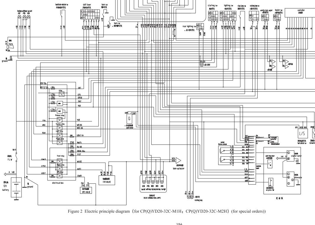 Heli Forklift H3C Series 2-3.2t Parts Operation Maintenance Manual PDF Heli Forklift H3C Series 2-3.2t Parts Operation Maintenance Manual PDF