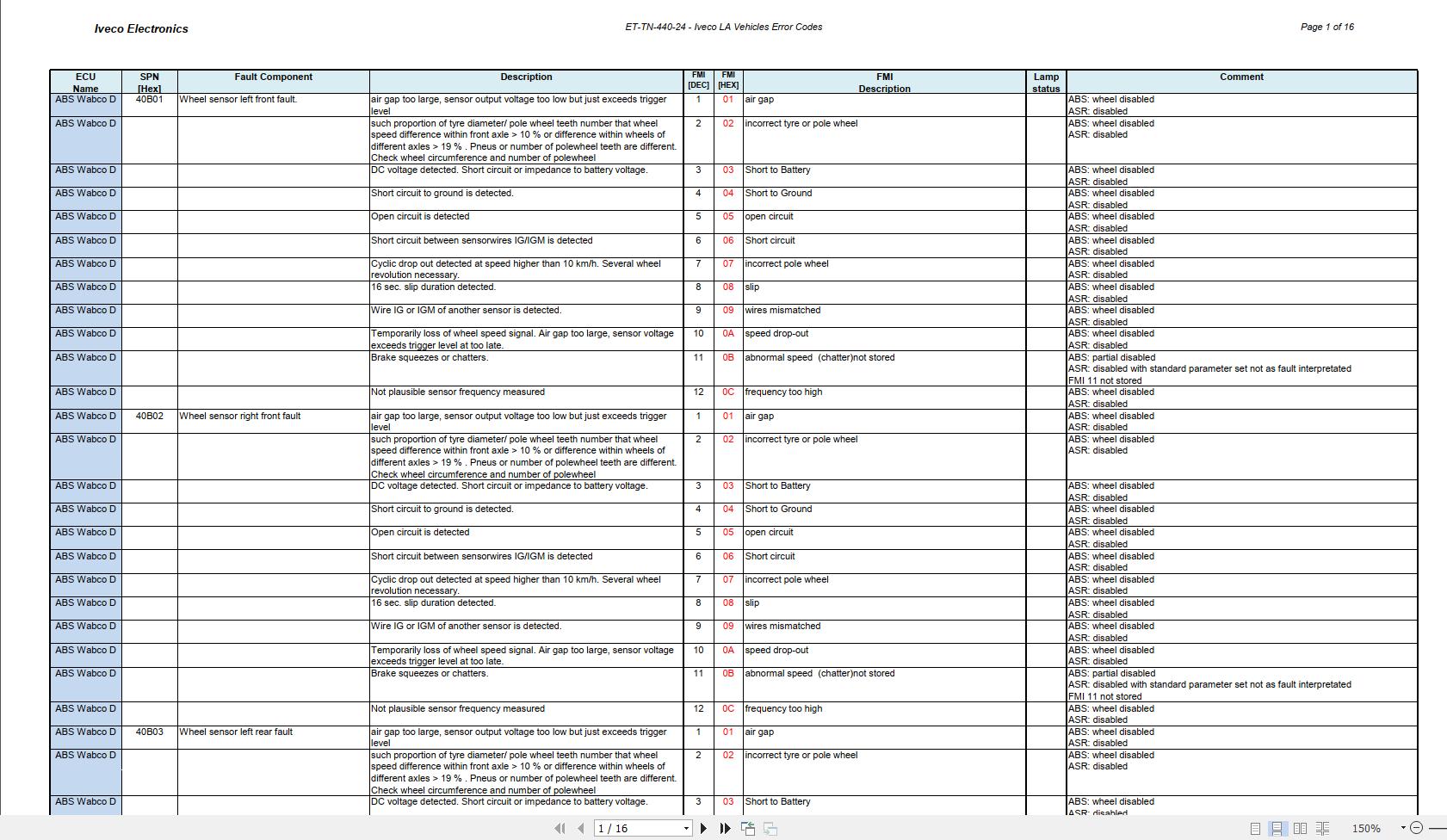 Iveco LA Vehicles Error Codes List ET TN 440 24 PDF iveco-la-vehicles-error-codes-list-et-tn-440-24-pdf