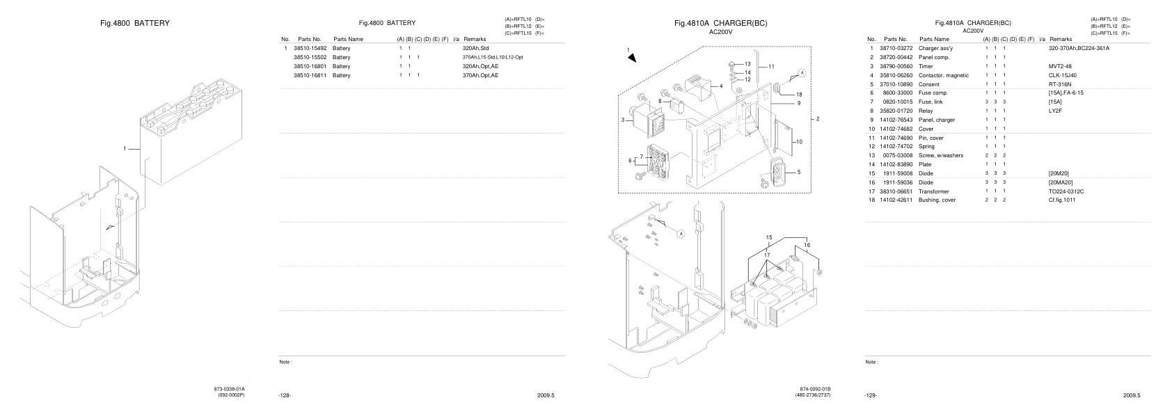 Nichiyu RFTL-60 Forklift Parts Catalog PDF