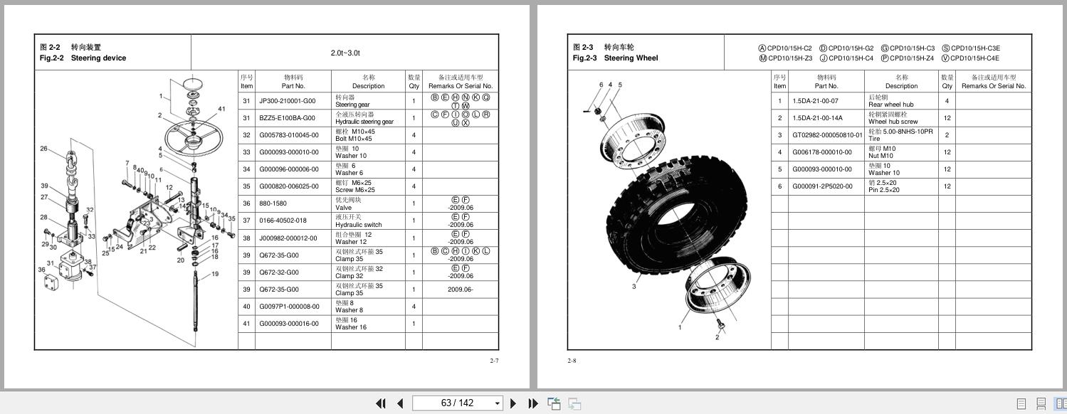 Hangcha H Series 1t-3t CPD10H-C2 to CPD30HA-C4E Parts Catalog 2017 PDF